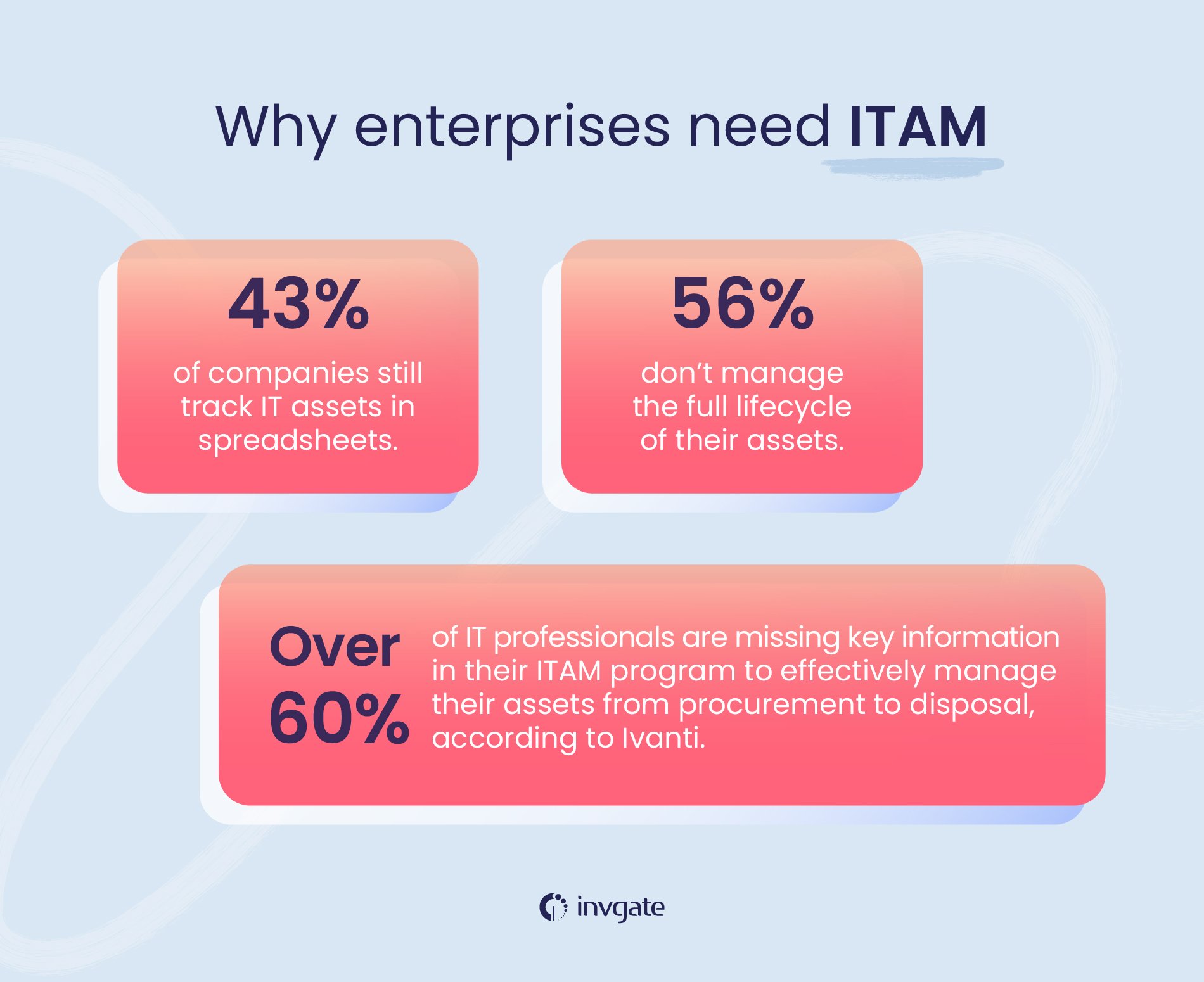 How to use ITAM to support your IT support game