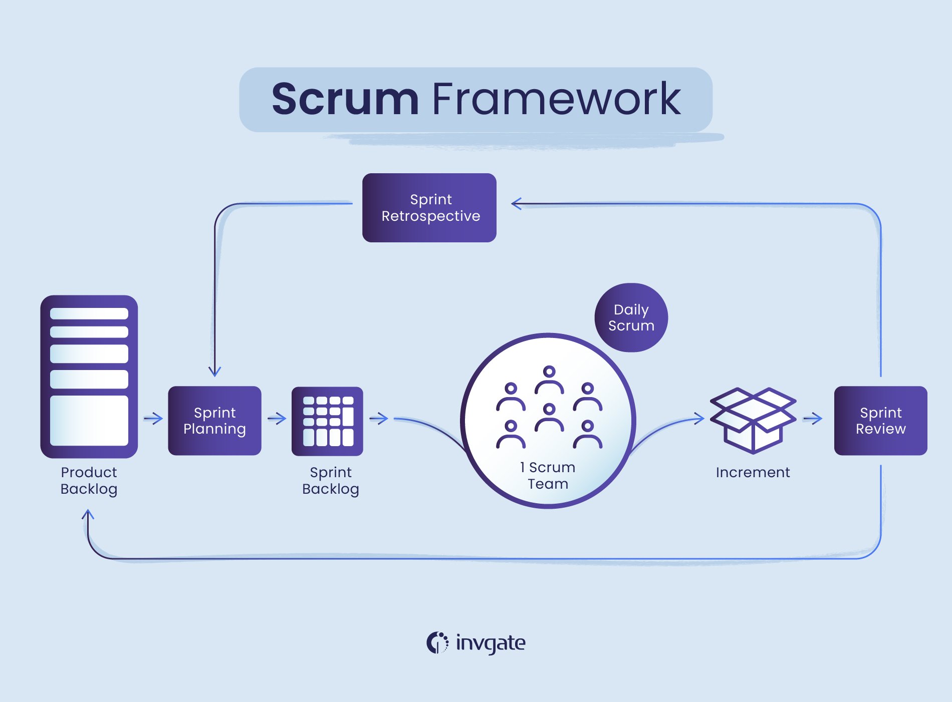 Swarming, Scrum, and How They Can Benefit Your Organization