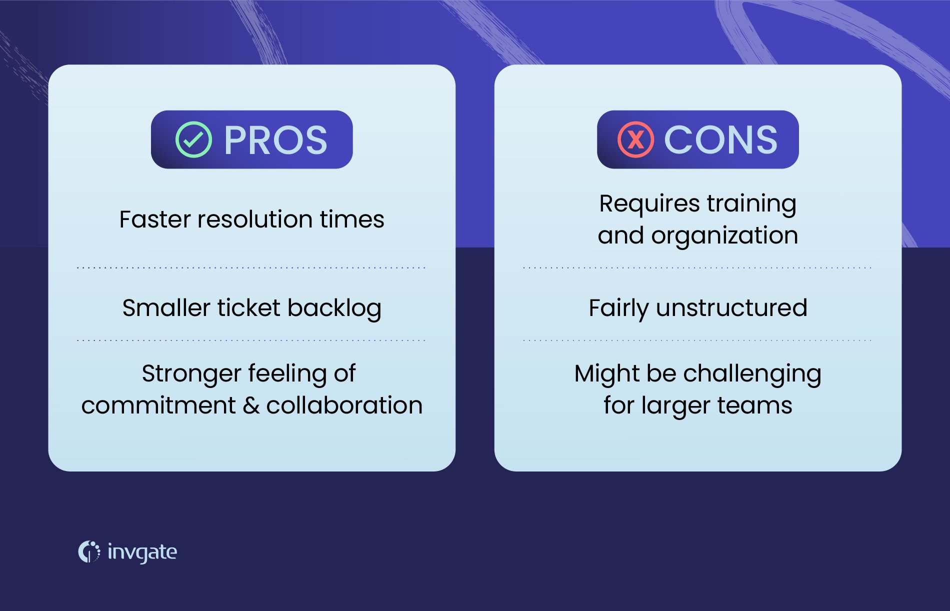 Swarming, Scrum, and How They Can Benefit Your Organization