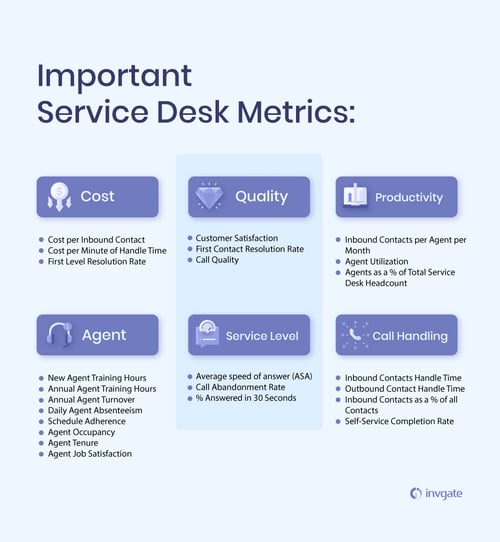 Top 15 Help Desk Metrics to Measure IT Support Performance