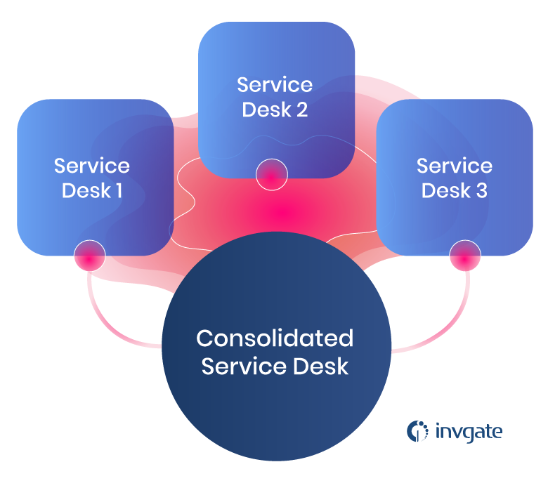 Creating the Business Case for ITSM Tool Consolidation