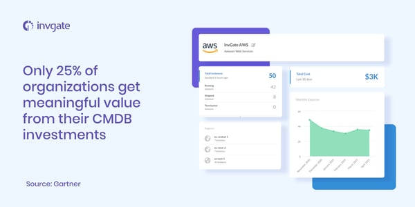 CMDB Definition: A No-Nonsense Guide