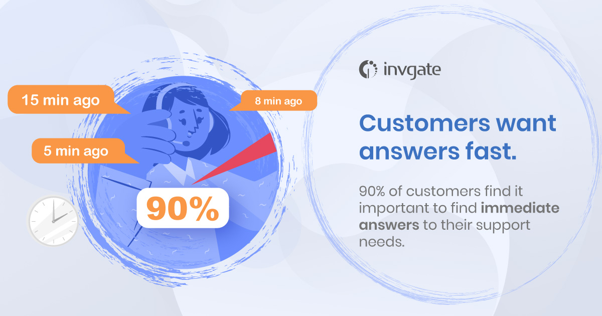 IT Help Desk Knowledge Base: Best Practices for Building It