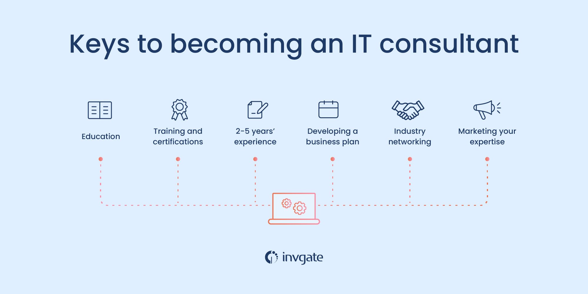 How to Become an IT Consultant