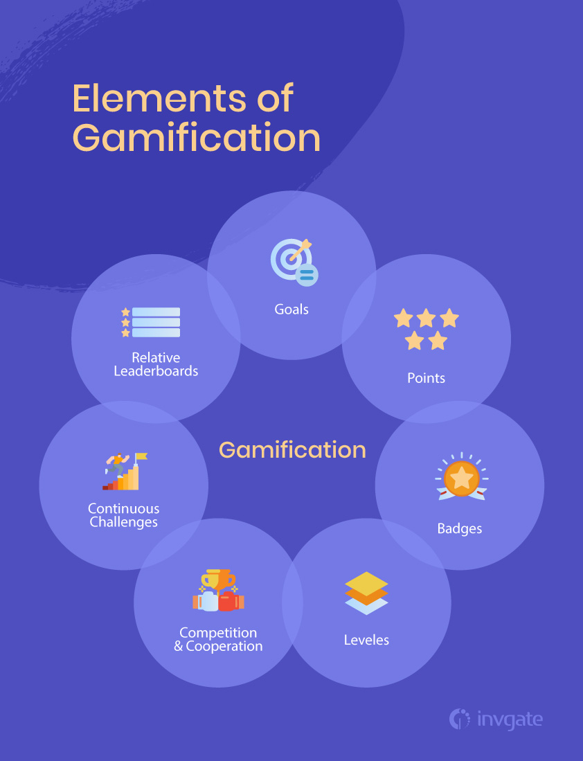 5 Examples of How Gamification Can Improve Your Results