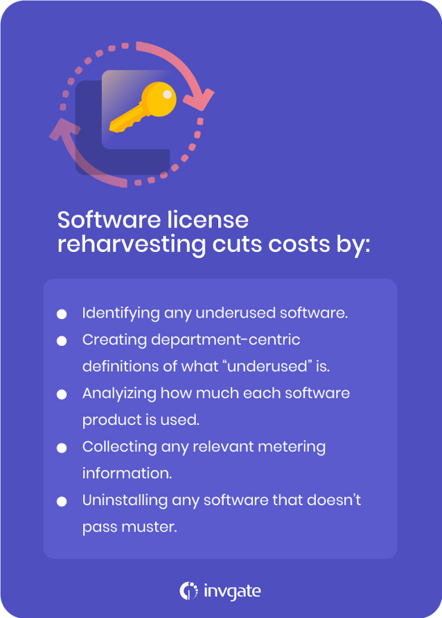 Software Reharvesting Cuts Costs: Here's How.