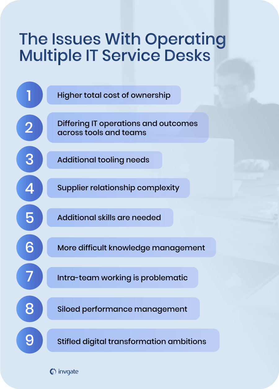 The Common Issues With Operating Multiple Service Desk Tools