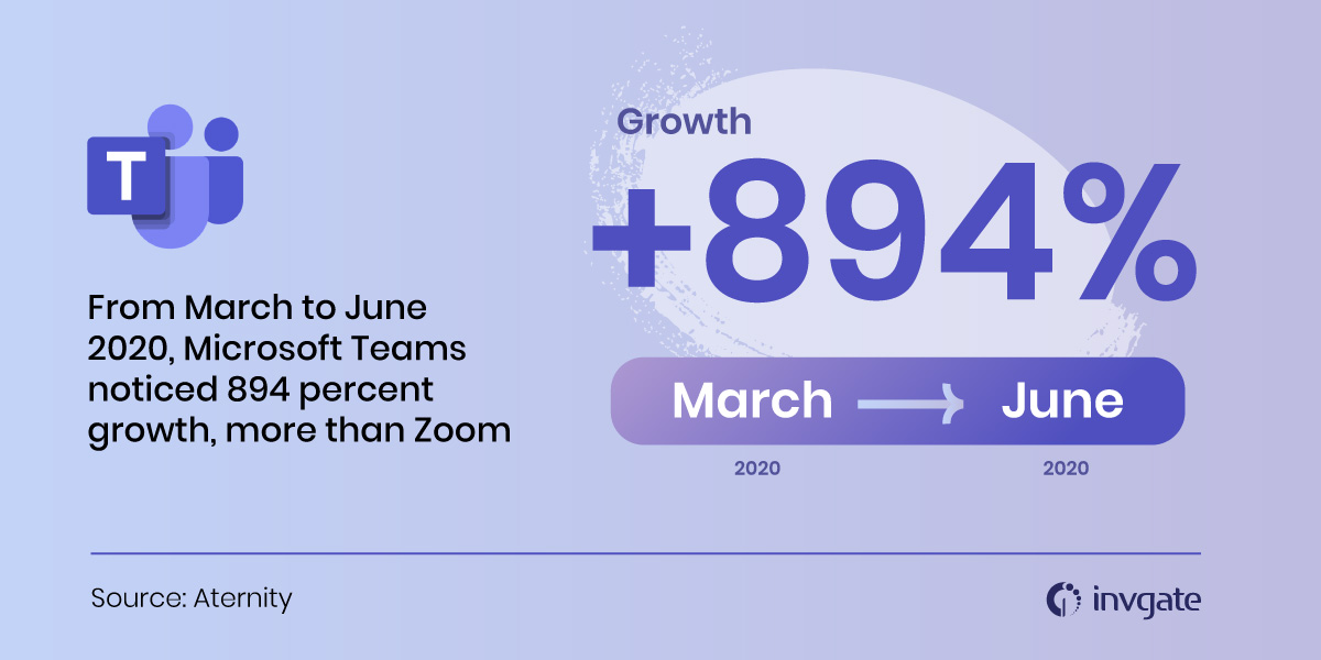 How HR Can Use Microsoft Teams for Employee Engagement