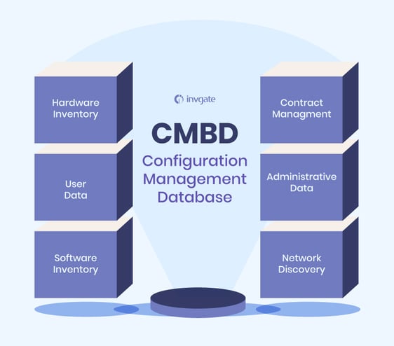 Cmdb Definition A No Nonsense Guide