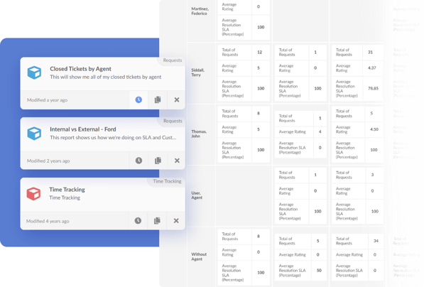 Service Desk Performance Benchmarks and Their Ultimate Value