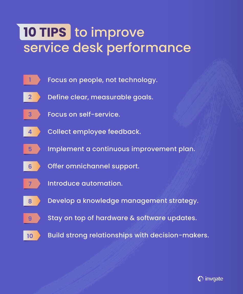 10 Key Steps to Improve IT Support