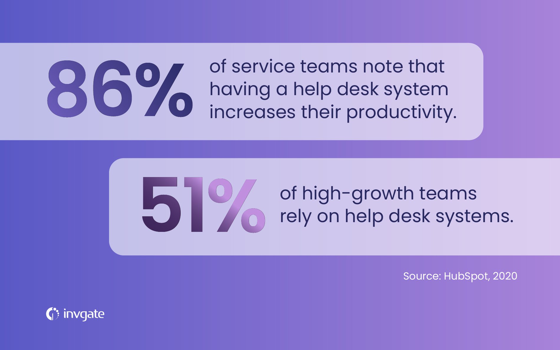 10 Key Steps to Improve IT Support