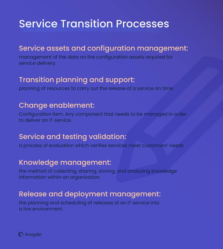 5 Steps to Creating an ITIL Maintenance Plan