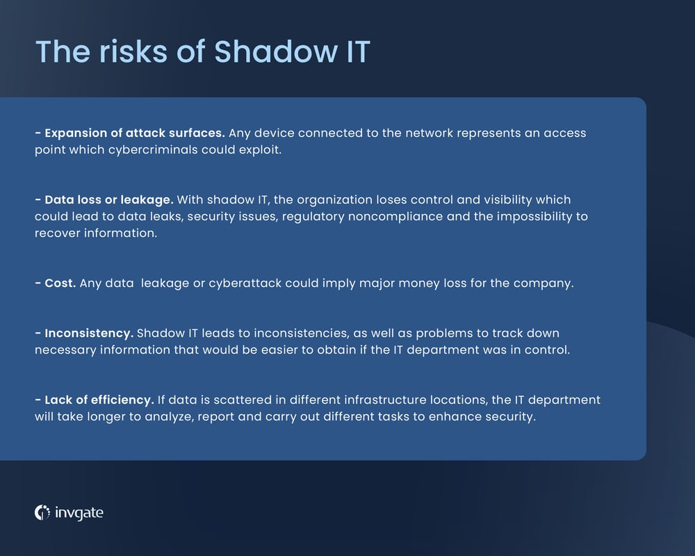 What is Shadow IT and Why Should It Be Avoided?