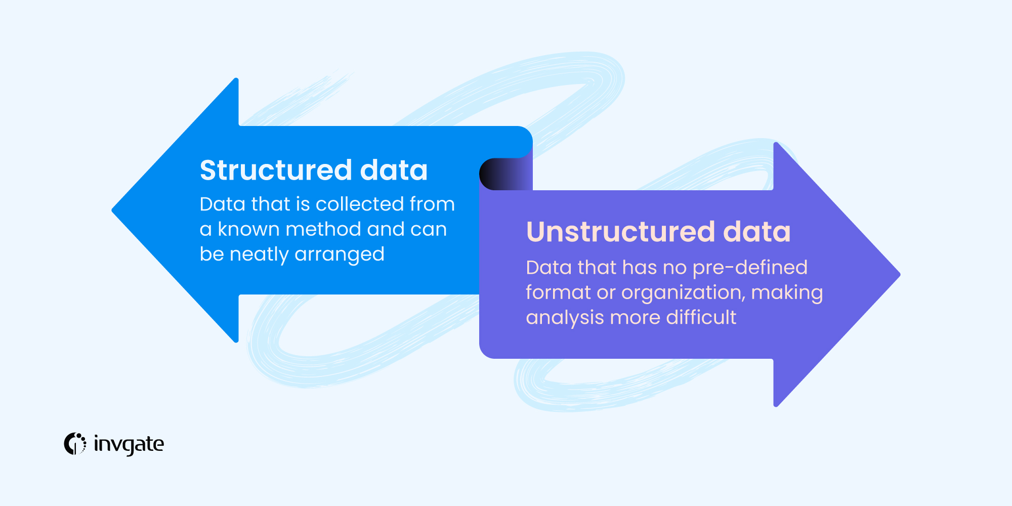 What is Data Normalization and How Does it Work?