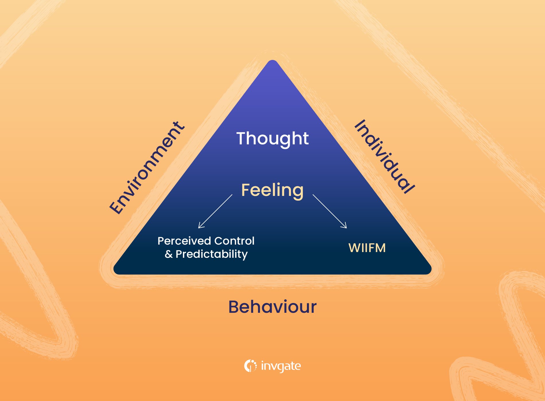 WIIFM: A Key Tool for Change Managers