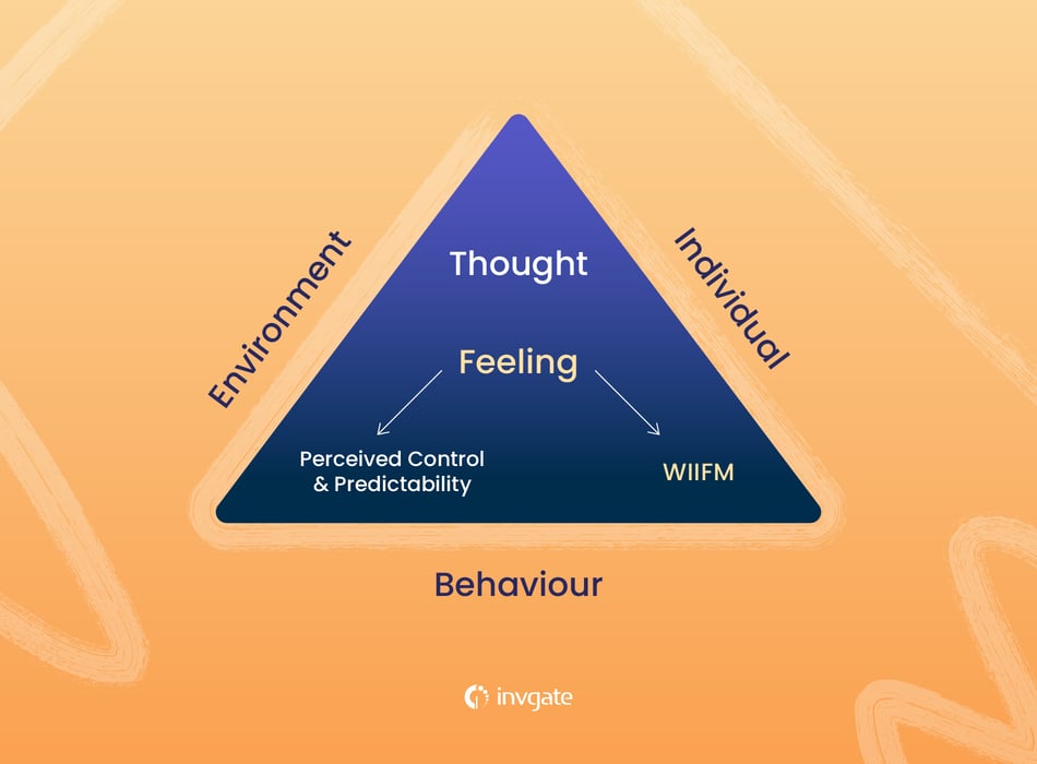 WIIFM: A Key Tool for Change Managers