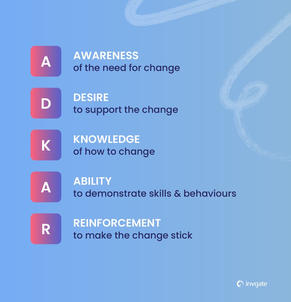 WIIFM: A Key Tool for Change Managers