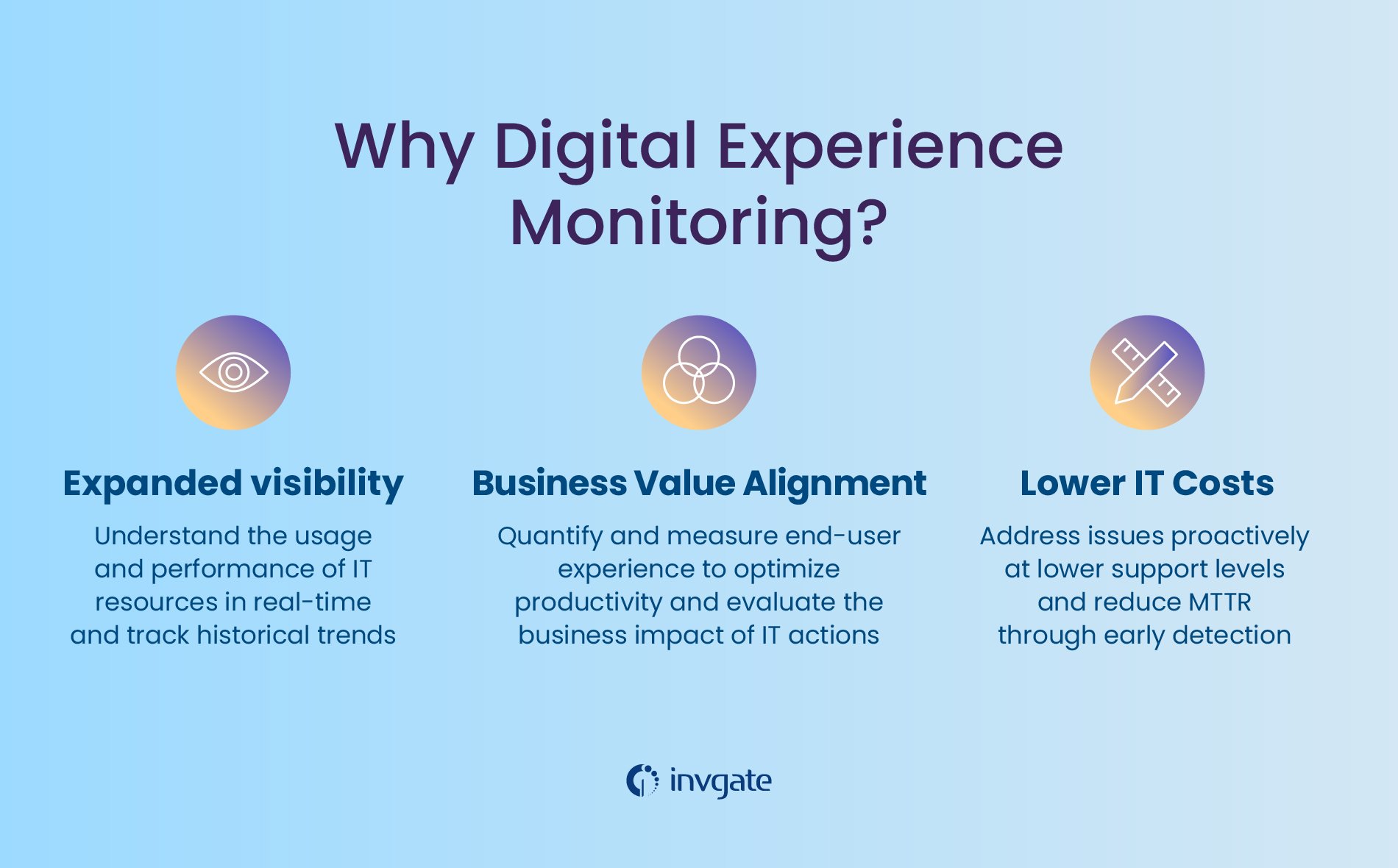 What is Digital Experience Monitoring, and How Can it Help Companies?
