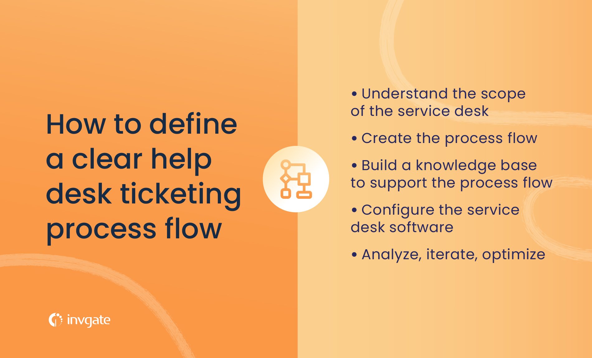 How to Define a Clear Help Desk Ticketing Process Flow