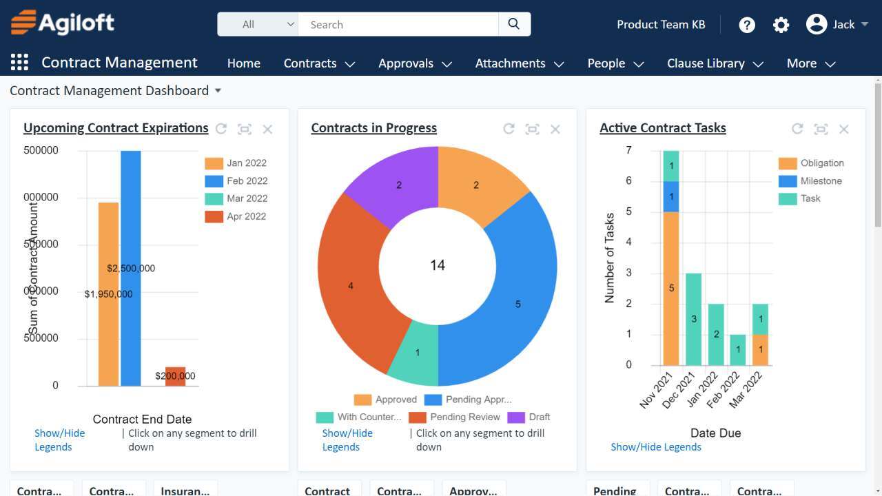 Top 11 CLM Software Tools To Streamline Contract Management Top 11 CLM Software Tools To Streamline Contract Management