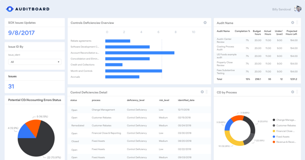 10 Best GRC Software Solutions For 2025