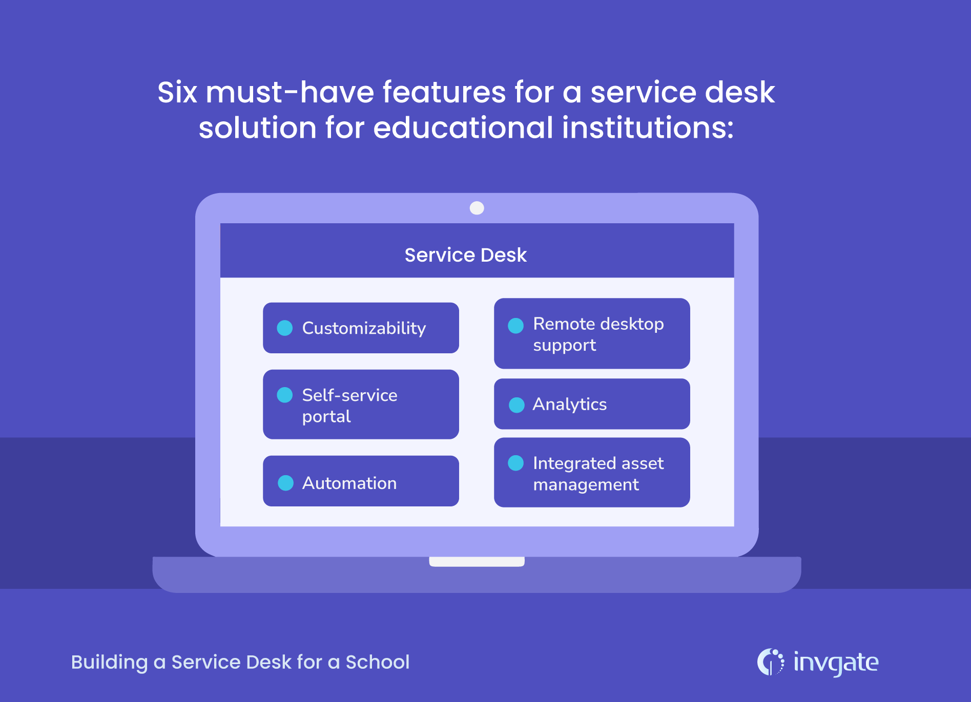 Help Desk Software for Schools: Features, Goals and Options