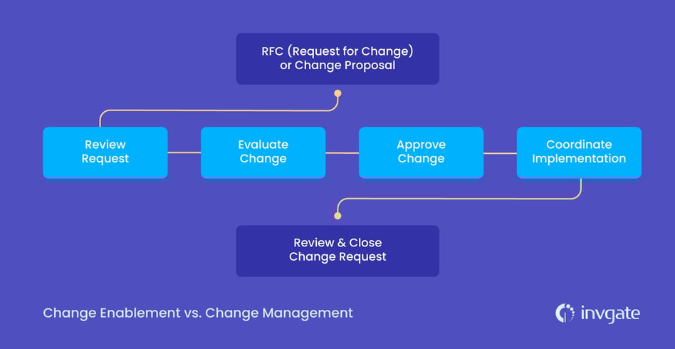 Change Enablement vs. Change Management: What's the Difference?