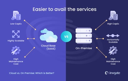 Cloud vs. On Premise: Which is Better?