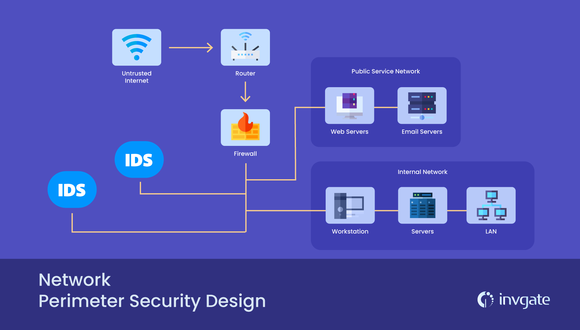 Defining Your IT Network Security Perimeter