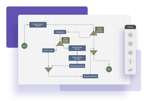 Where to Get Started With Workflow Automation
