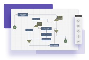 Where to Get Started With Workflow Automation