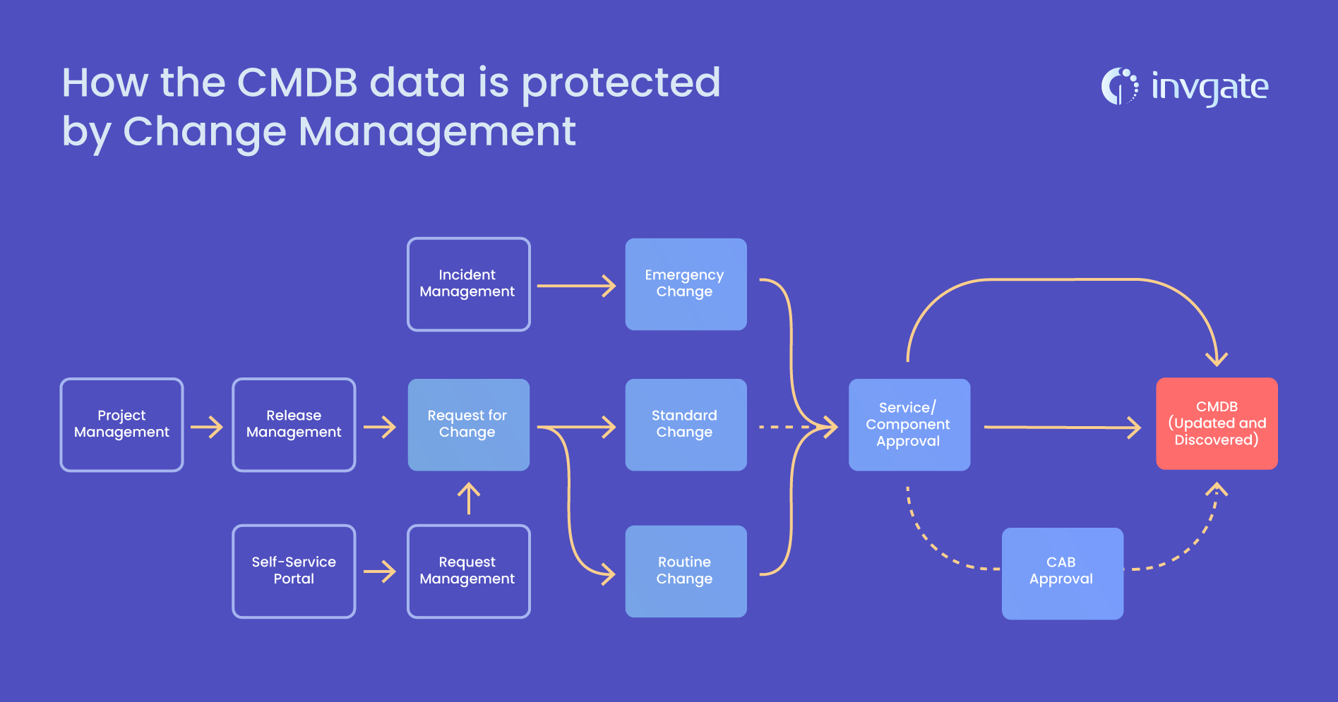 Log4j: Two Tricks to Make Your Next Vulnerability Less Chaotic