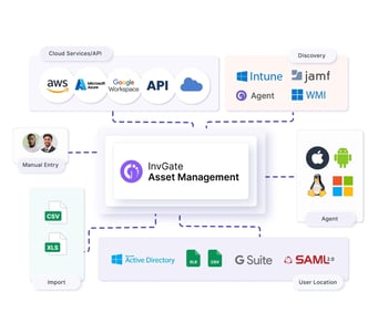 How to Build a CMDB: The ABC of a Successful CMDB Implementation