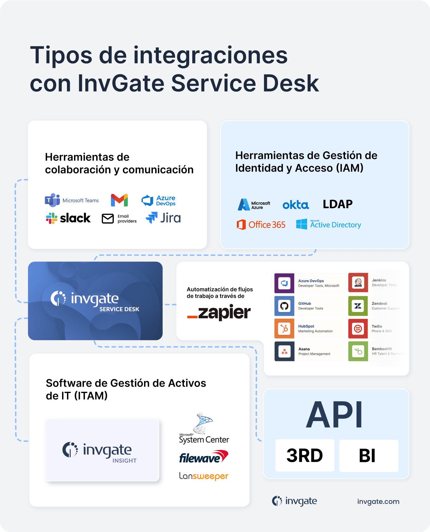 Help desk software en Colombia: ¿qué buscar en una solución?