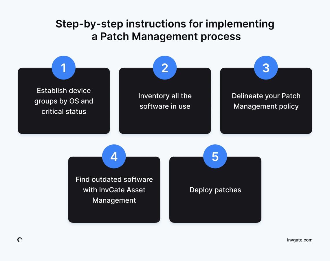Patch Management Process: A Step-by-step Guide