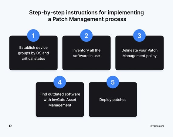 Patch Management Process: A Step-by-step Guide