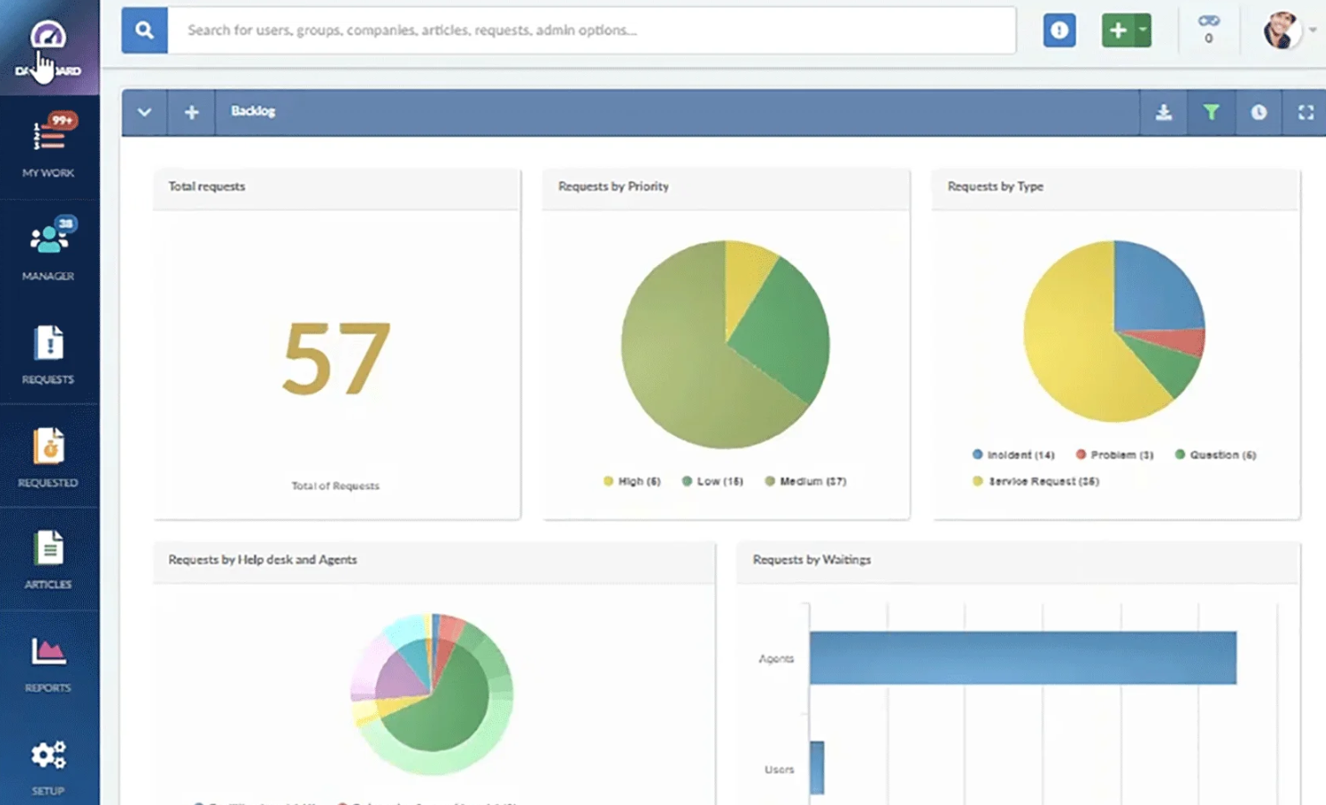 TOP 5 Best Enterprise Service Management Software for 2024