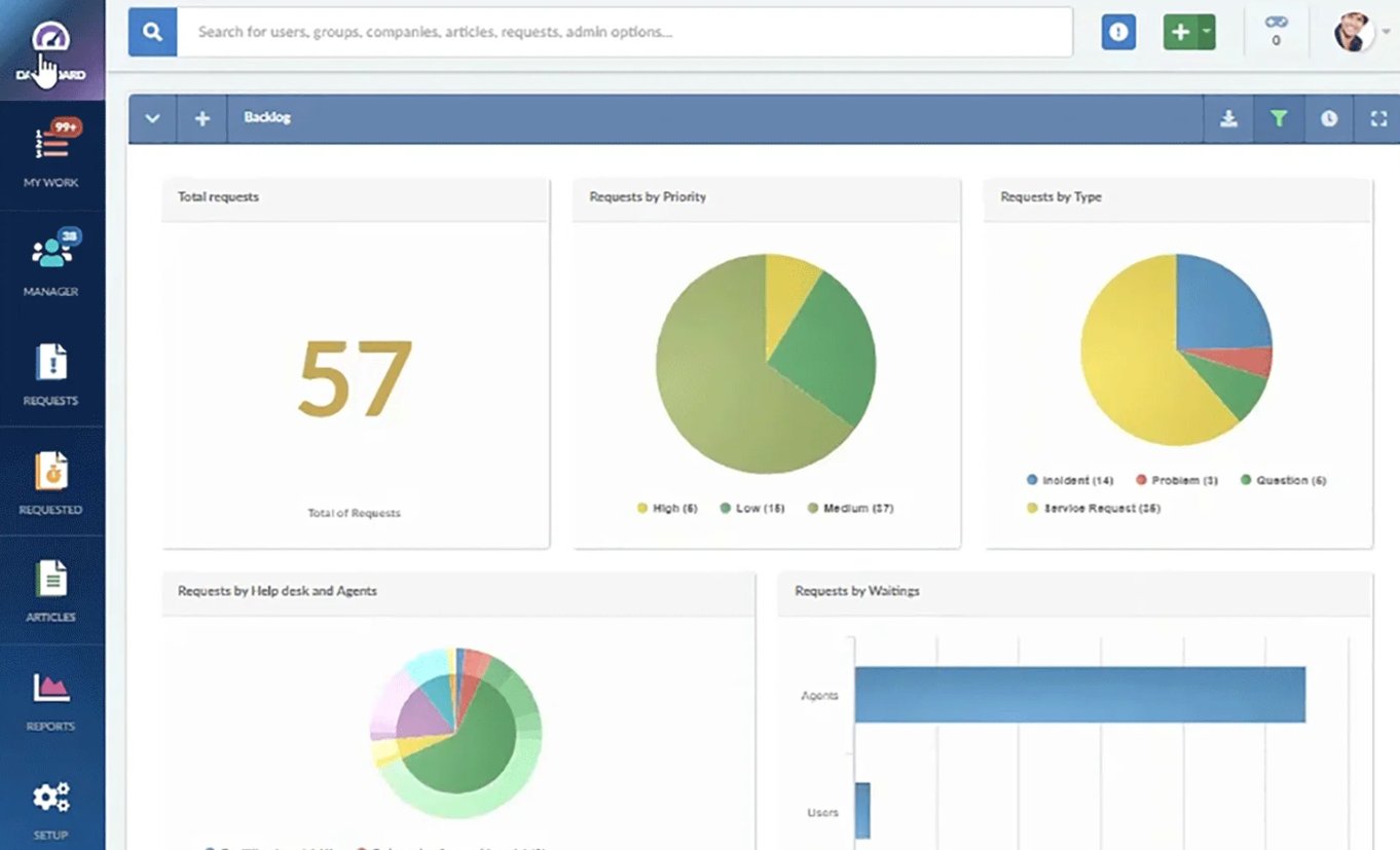 TOP 5 Best Enterprise Service Management Software for 2024