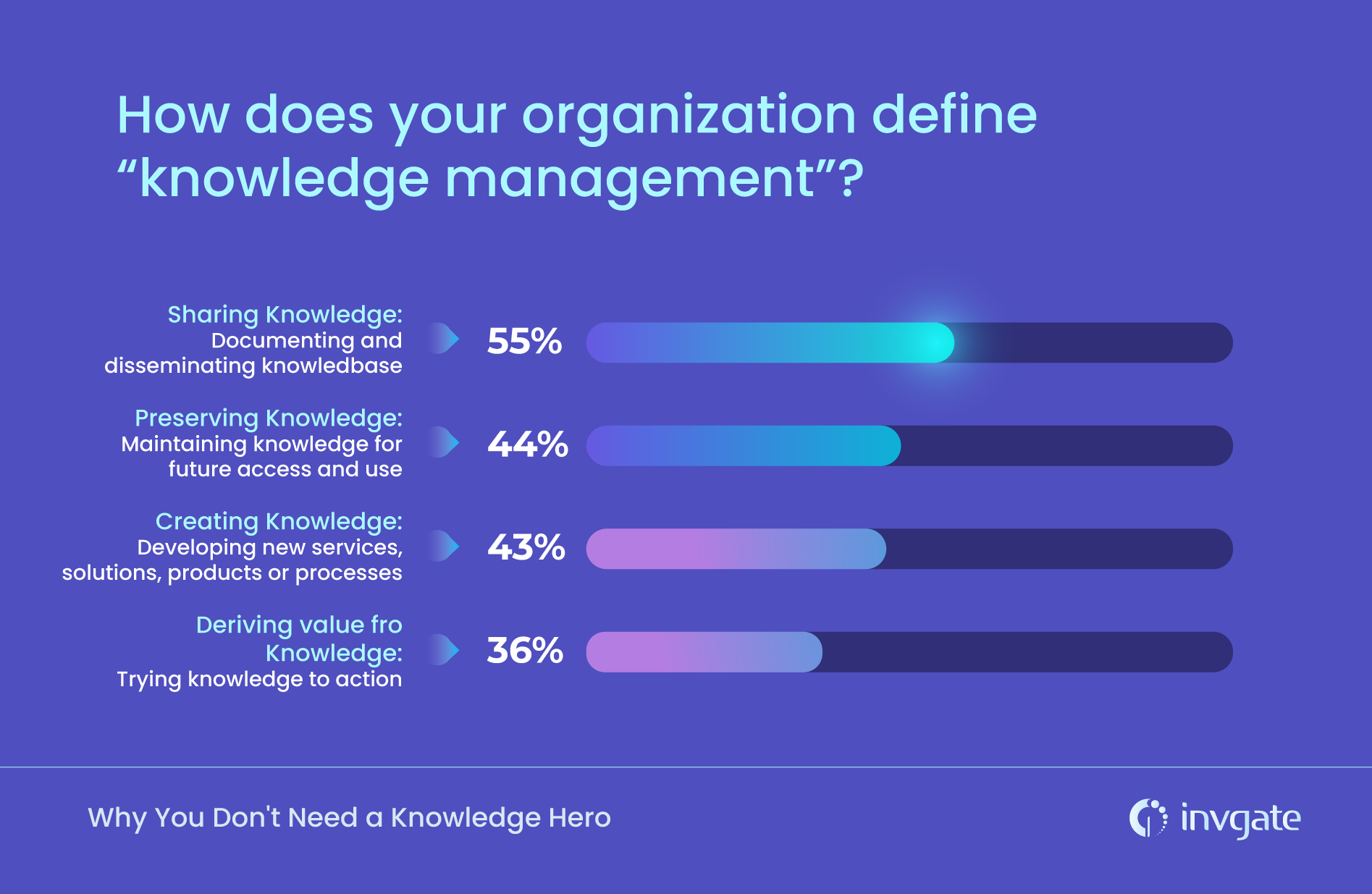 Avoid the "Knowledge Hero": Tips for Better Knowledge Sharing