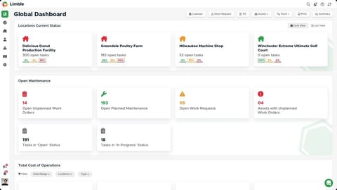Top 5 Enterprise Asset Management (EAM) Software Tools for 2026