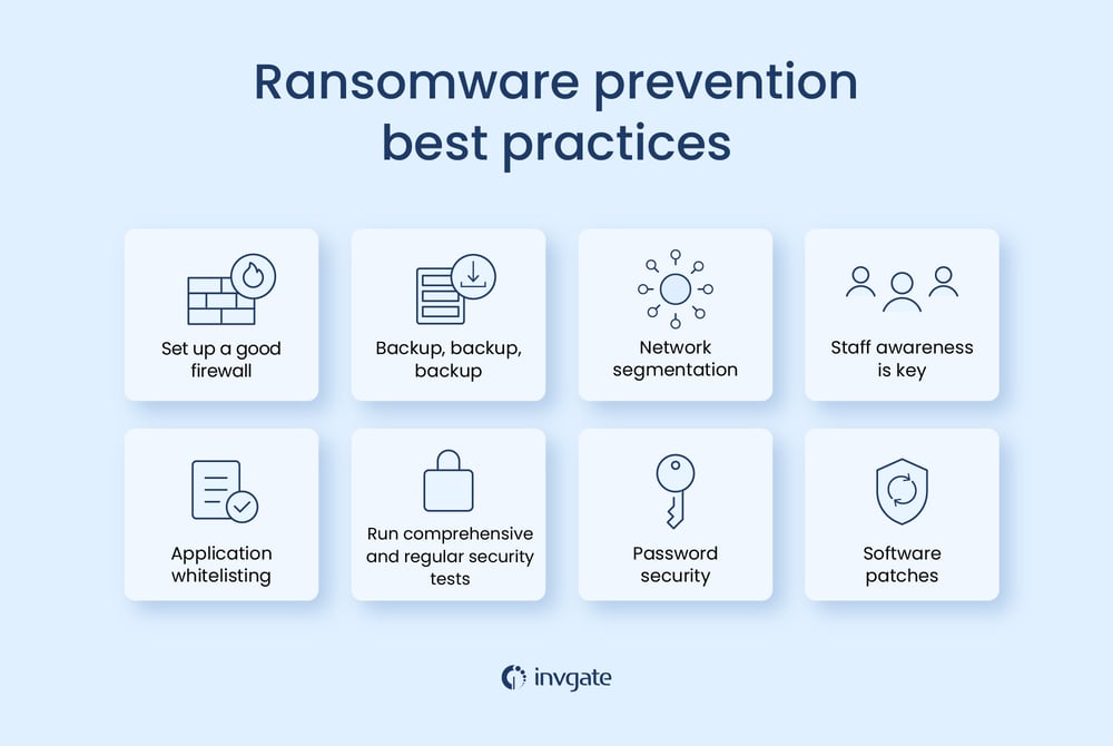 How to Prevent Ransomware? A Quick Guide to Protect Your Company Data
