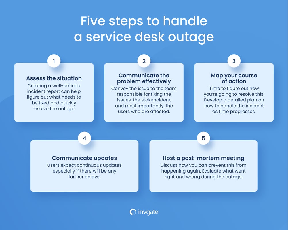 5 Steps to Handle a Service Desk Outage