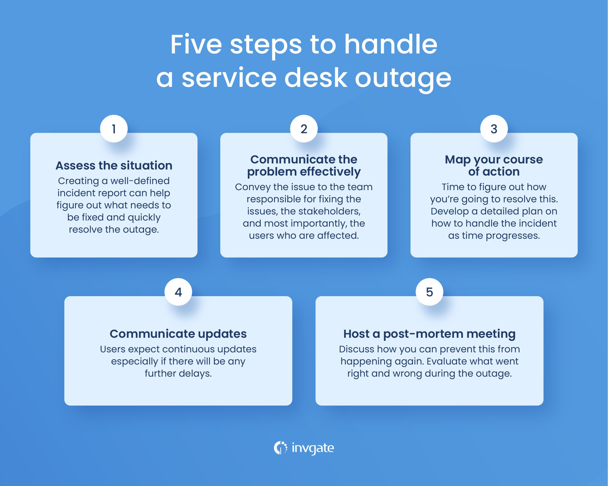 5 Steps to Handle a Service Desk Outage