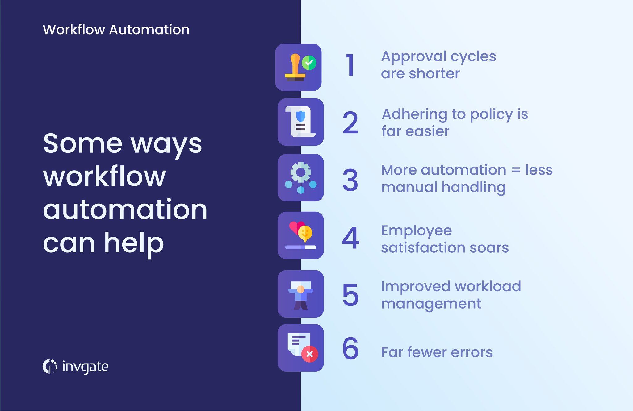 Where to Get Started With Workflow Automation