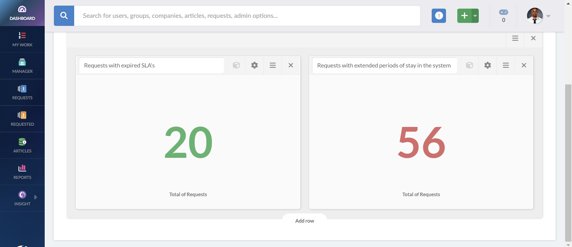 How To Overcome Aged Tickets And Get Rid of The Backlog?