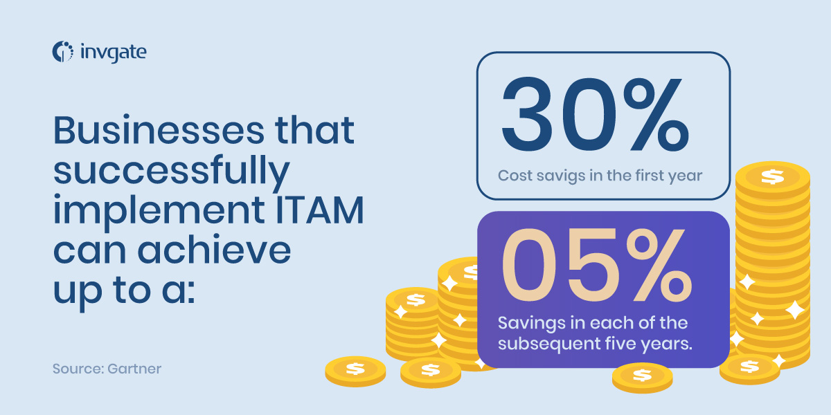 IT Asset Discovery and Inventory Management: Best Practices