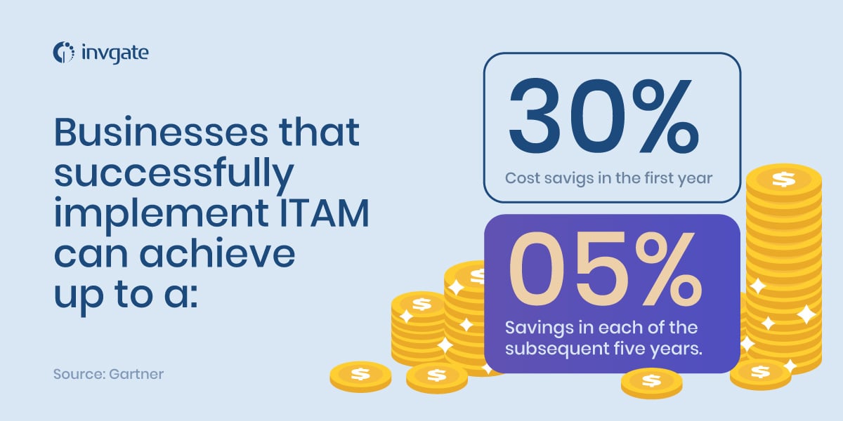 IT Asset Discovery and Inventory Management: Best Practices