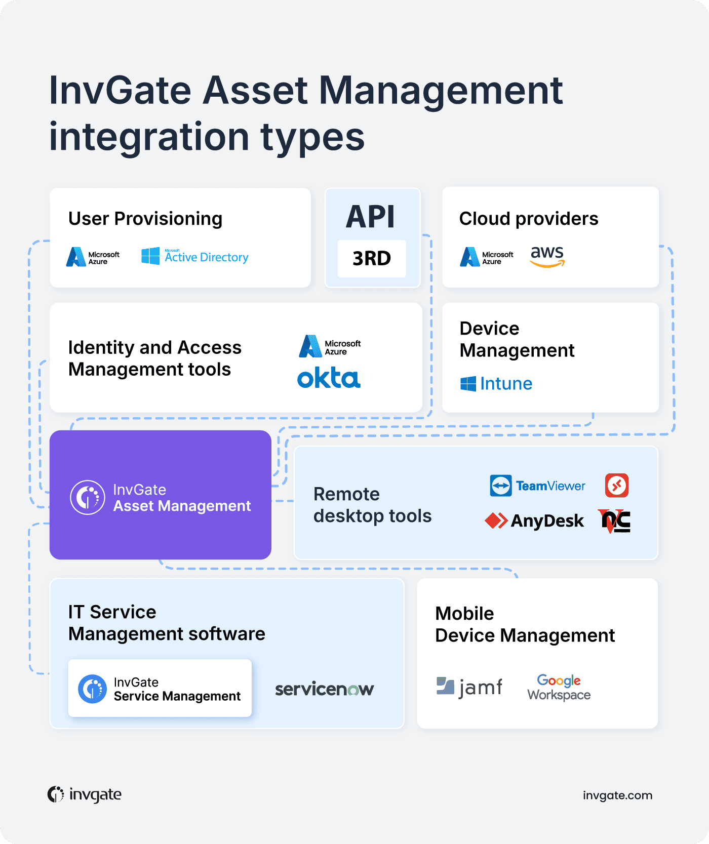 The Hardware Lifecycle: 4 Essential Stages for Success