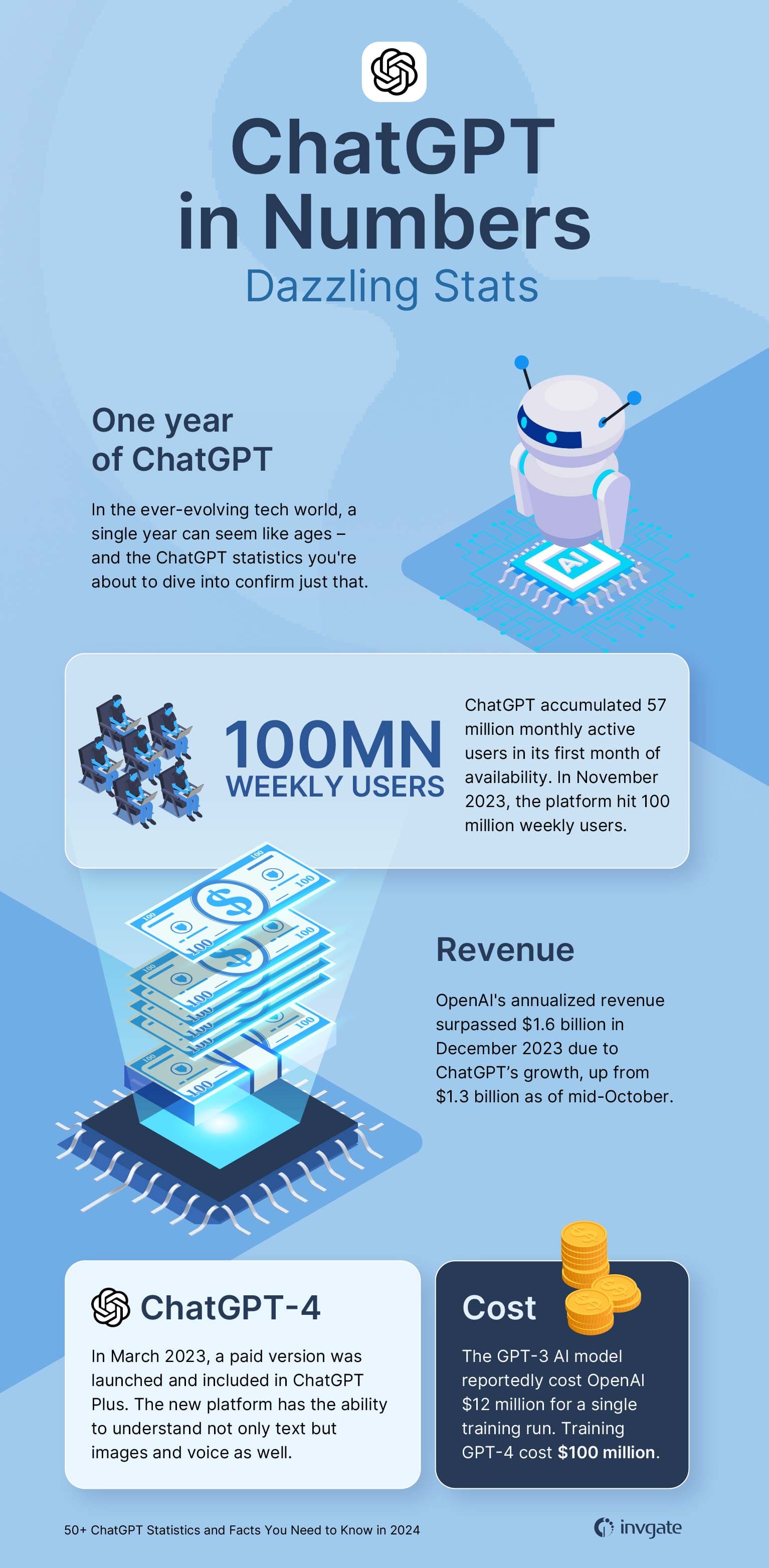 60+ Facts about chatgpt You need to know in 2025